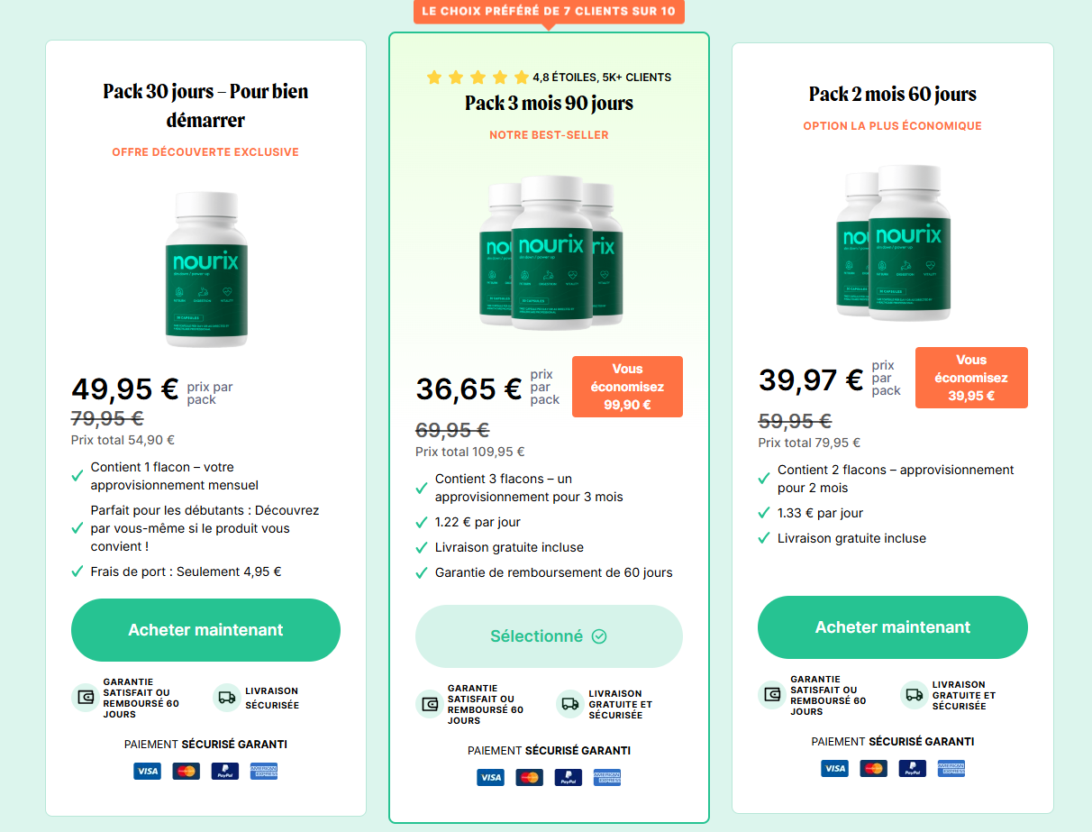 Nourix AVIS-France :Prix, Official Website & Ingredients 2025 Cons